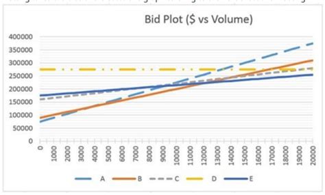 Quantitative Decision Making Bus560 Flashcards Quizlet
