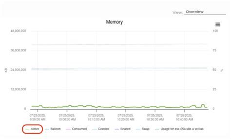 Memory Tiering Over Nvme Fdlsistemi