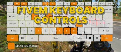 Fivem Keyboard Controls ‒ Defkey