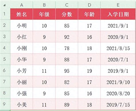 Excel中sortbyfilterindex多联动经典排序组合及实例讲解 趣帮office教程网 Excel中sortbyfilterindex多联动经典排序组合及实例讲解 趣帮office教程网