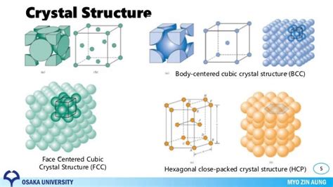 Phase Transformation Material Science
