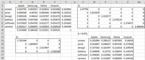 Proportional Matrix Real Statistics Using Excel