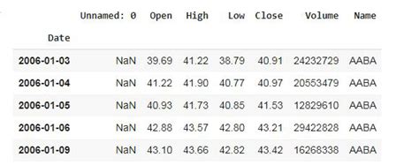 Python中的时间序列数据可视化 码农参考 Python中的时间序列数据可视化 码农参考