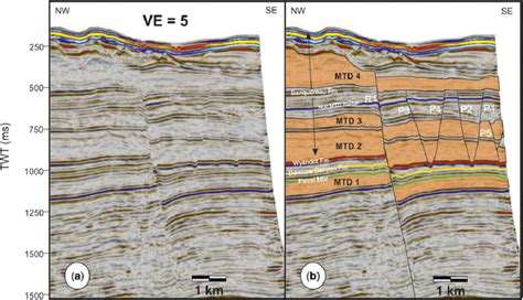 A Uninterpreted And B Interpreted Representative Dip Oriented Download Scientific Diagram