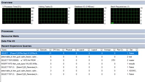 Sql Server Performance Monitoring And Bottleneck Detection Patriot Library
