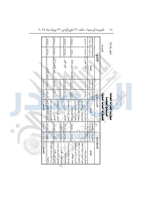 الرئيس السيسي يوافق على ربط الموازنة العامة للدولة 2024 2025