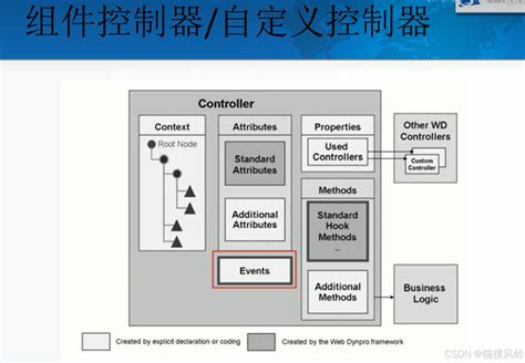 新手速通abap开发之wda（二） Csdn博客
