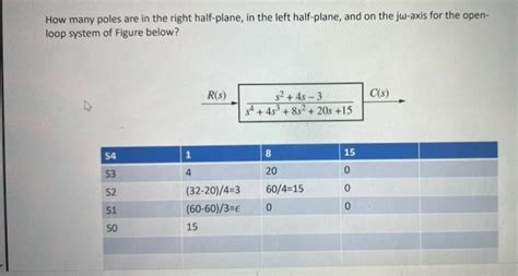 Solved How Many Poles Are In The Right Half Plane In The