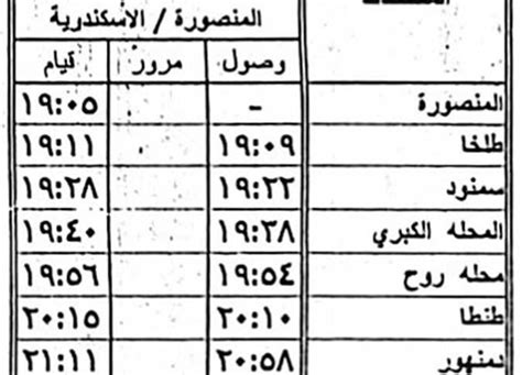 السكة الحديد تعلن تشغيل خدمة جديدة لأول مرّة بعربات الدرجة الثالثة
