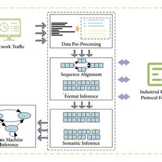 The Model Of Industrial Control Protocol Reverse Engineering