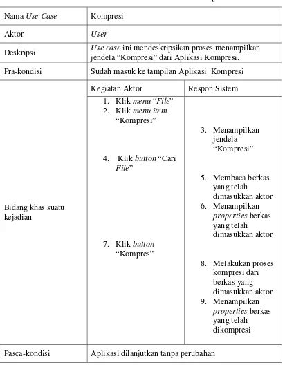 Analisis Perbandingan Kinerja Algoritma Shannon Fano Arithmetic Coding
