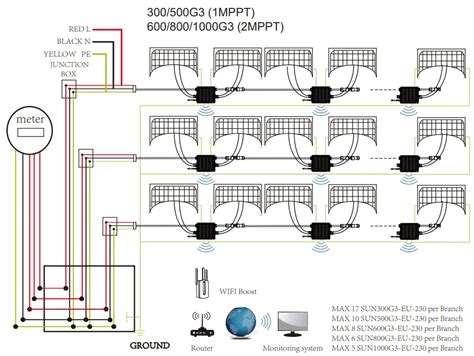 Deye Wifi G3 Photovoltaic Grid Connected Microinverter Instruction Manual Deye Wifi G3 Photovoltaic Grid Connected Microinverter Instruction Manual