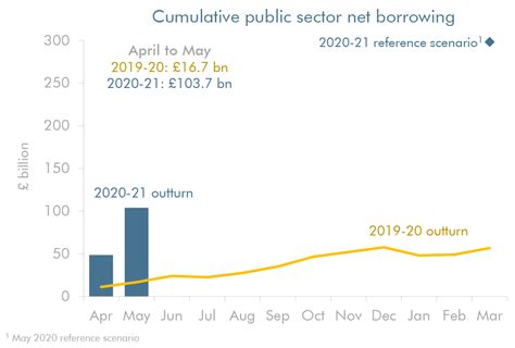 Psfchartforanalysispage Office For Budget Responsibility