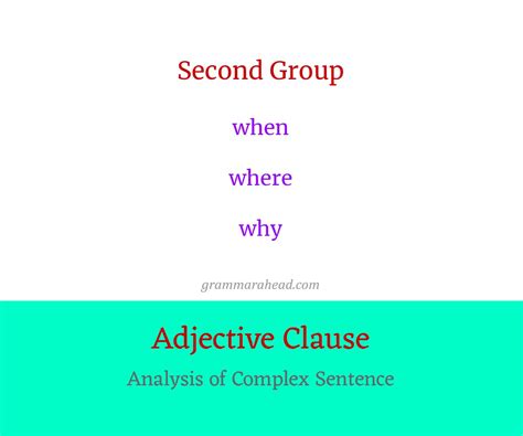 Adjective Clause With Relative Pronouns Of Second Group विशेषणवाचक