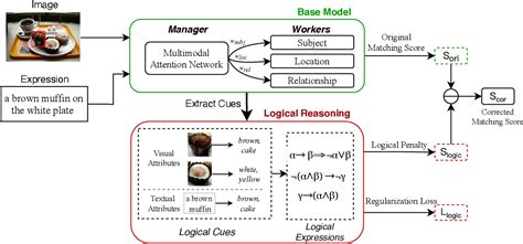 Figure 1 From Exploring Logical Reasoning For Referring Expression