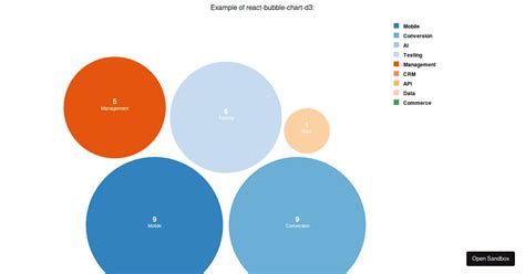 react bubble chart examples codesandbox