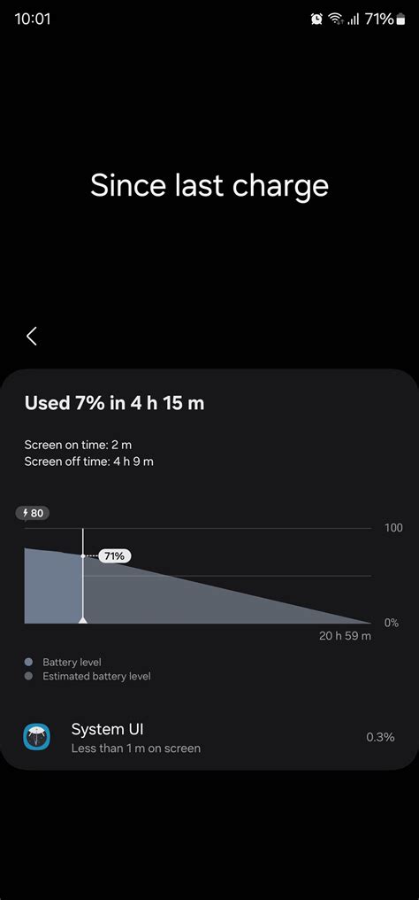 Battery Life In Idle Mode Roneui