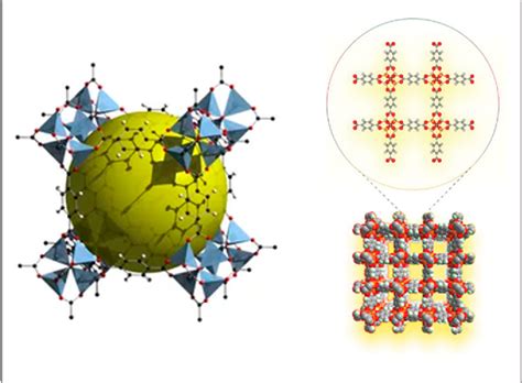 Figure 4 From Porous Adsorption Materials For Carbon Dioxide Capture In