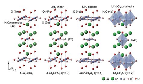Contribution To The Design Of New Materials Introduction Of Research