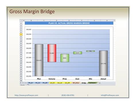 Generating Effective Gross Margin Analysis Pdf Business Accounting And Finance Business