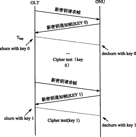 Data Encryption And Decryption Method And Device For Ethernet Passive