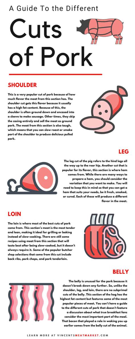 A Guide To The Different Cuts Of Pork