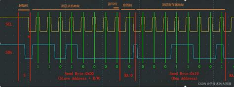 【硬件 笔试面试题 59】硬件电子工程师，笔试面试题 59，（知识点：iic读取时序图） Csdn博客