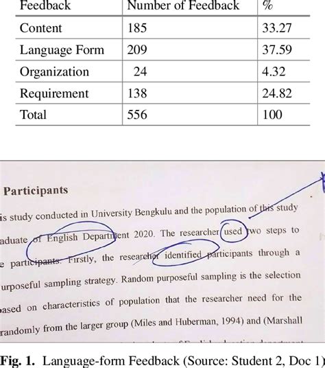 Calculation Of Focused Feedback Download Scientific Diagram