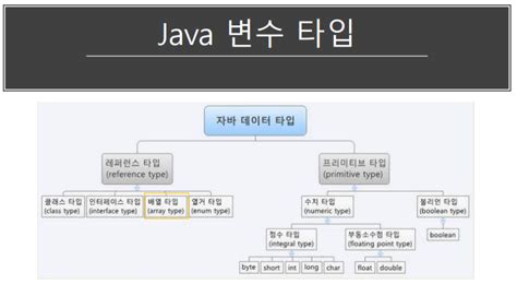 Java 배열