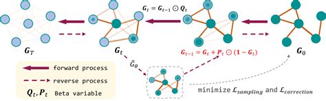 Graph Neural Aggregation Diffusion With Metastability Ai Research