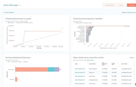 Hubspot Attribution Reports Prodigitas