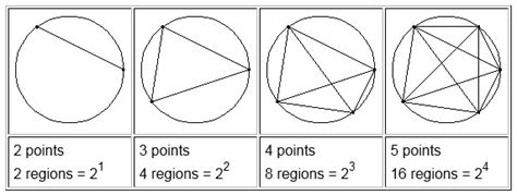 Mathematical Induction Theory Of Mathematical Induction