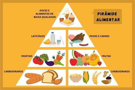 Dicas De Uma Alimentação Saudável Saiba Tudo Da Pirâmide Alimentar