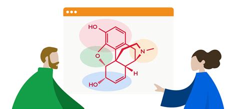 Functional Groups The MCAT Webinar