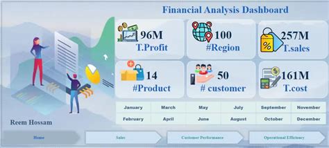 Reem Hossam On Linkedin Dashboard Sales Powerbi Dataanalysis