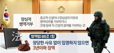 대법 20대 양심적 병역거부자 보석허가헌법불합치 헌재결정 고려 톱뉴스