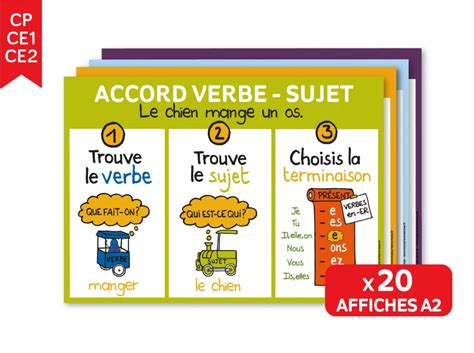 Carte Mentale Affichages De Conjugaison