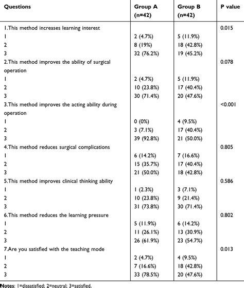 simulation enhanced learner outcomes in umibs education amep