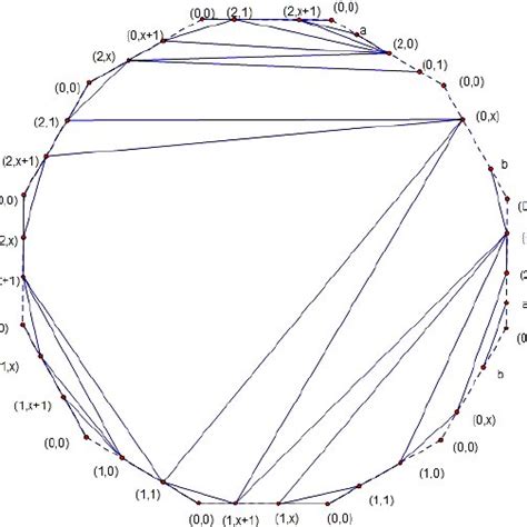 Pdf Finite Commutative Rings With Higher Genus Unit Graphs