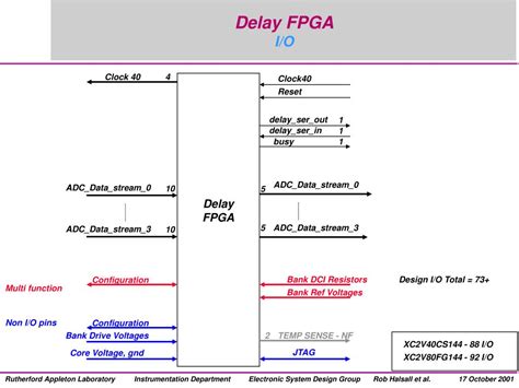 Ppt Delay Fpga Io Powerpoint Presentation Free Download Id3476972
