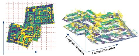论文审查 Twin Deformable Point Convolutions For Point Cloud Semantic