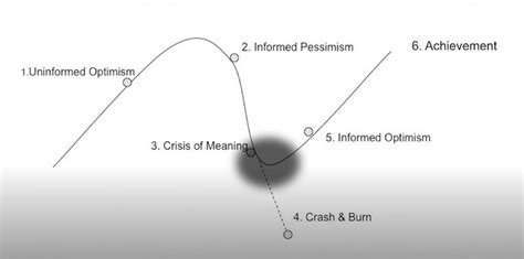 Every Founder Starts With Uninformed Optimism Youre Excited You