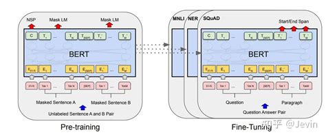 论文阅读 《vision Transformers For Dense Prediction》 知乎