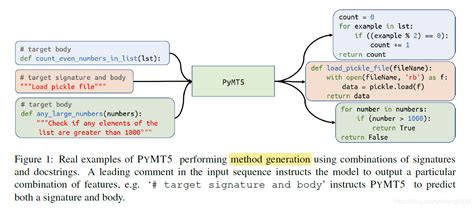 论文笔记 Code Summarization（代码摘要生成）系列 Csdn博客