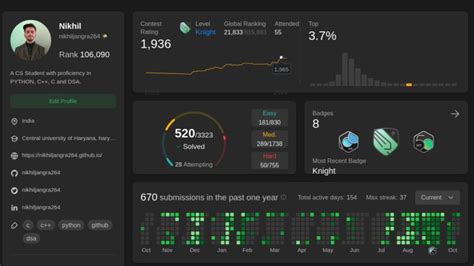 Nikhil J On Linkedin Leetcode Programming Problemsolving Techjourney