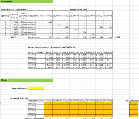 Binary Variables Chegg Com