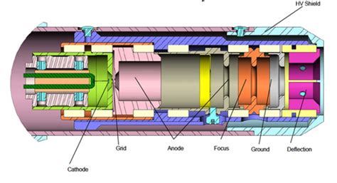 Electron Gun Beam Systems Kimball Physics Electron And Ion Gun