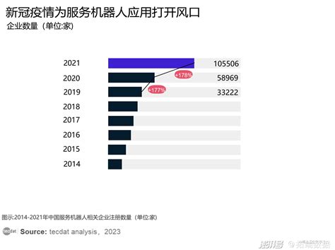 2022年中国服务机器人行业研究报告pdf分享（附原数据表）澎湃号·湃客澎湃新闻 The Paper