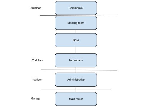 Machine Learning How To Understand Effect Of A Variable Cross Validated