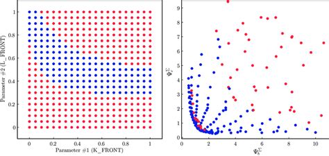 18 Design And Objective Function Spaces Download Scientific Diagram
